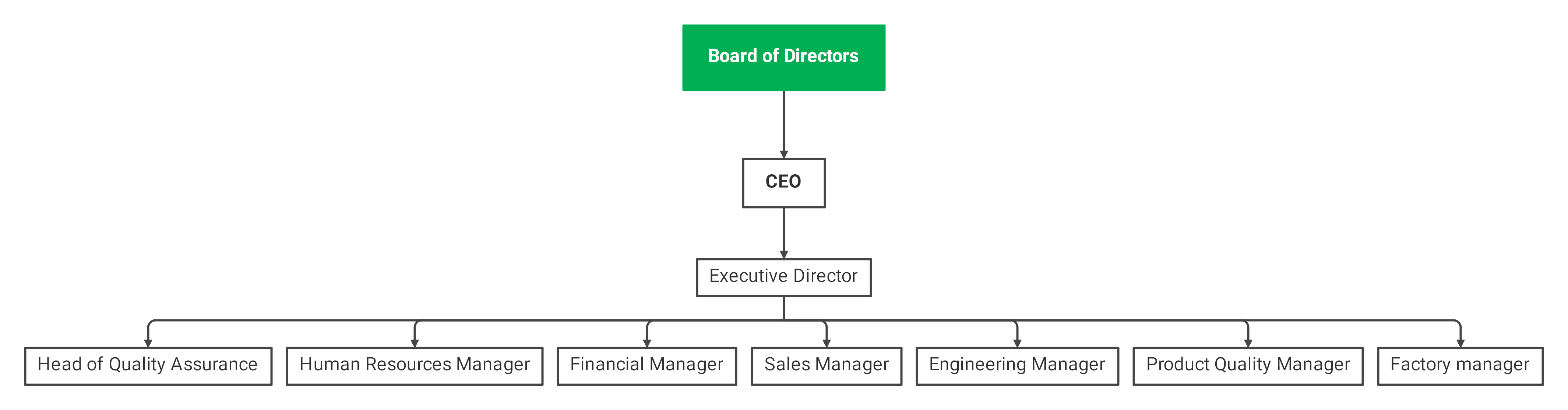 Zamin Azin Carpet Company - زمین آذین